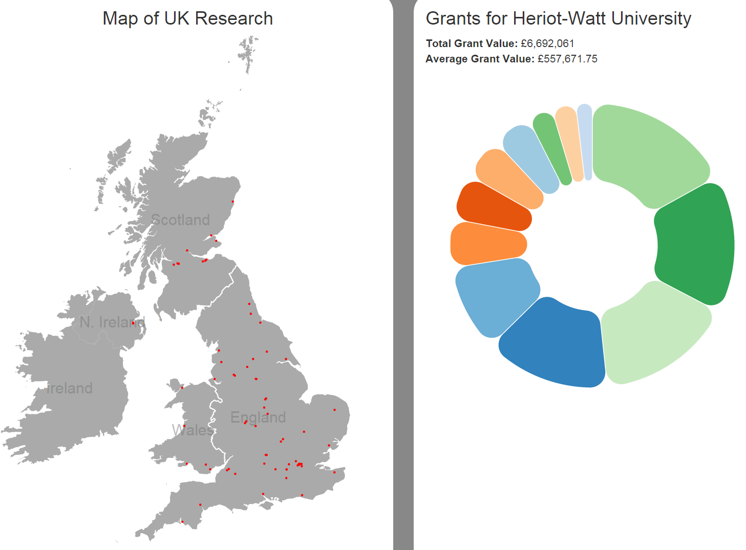 F20/21DV Data Visualisation and Analytics | Prof Mike Chantler